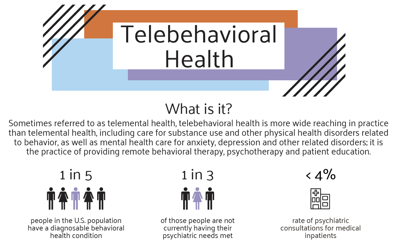 What is Telebehavioral Health? [Infographic] - Virtual-Counseling.com